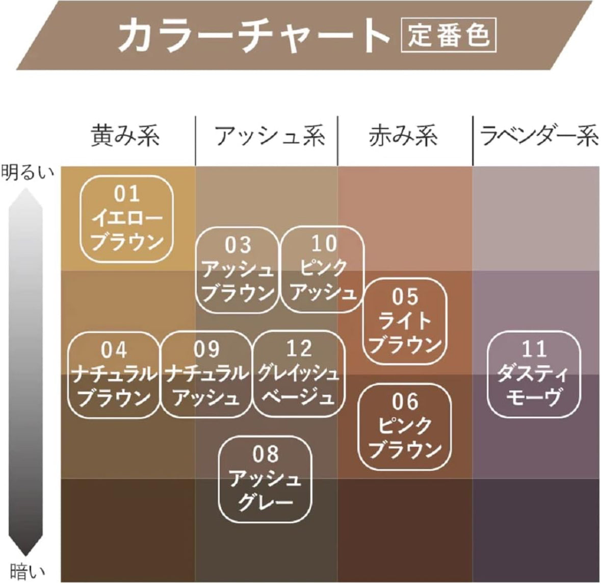 Kissme Heavy Rotation Colouring Eyebrow – SKIN.TO